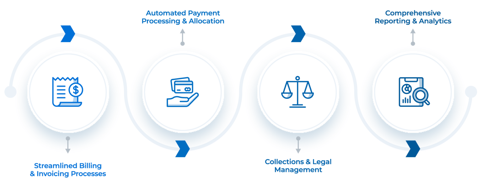 Billing Management - InCubis - Insurance core system
